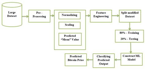 Overall Proposed Framework Download Scientific Diagram