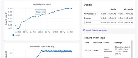 dosing not updating sql broken · issue 316 · pioreactor pioreactor