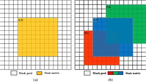 A Numerable Example For Extracting Feam Download Scientific Diagram