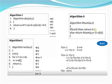 UNIT PPTS DAA INTRO WITH DIVIDE AND CONQUER PPT