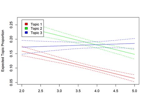 13 Tutorial 13 Topic Modeling Text As Data Methods In R