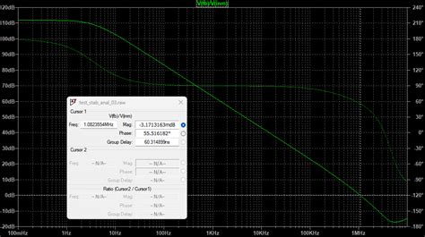 Stability Analysis In LTspice Breaks Down With Biased Non Inverting Input Electrical