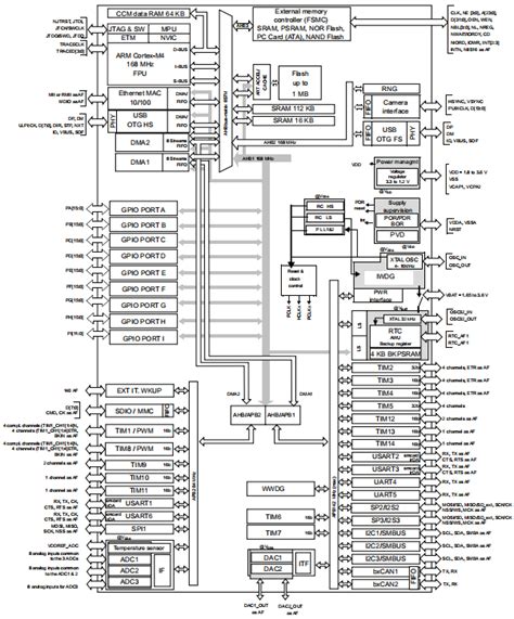 Stm32f407vet6 Datasheet Adns9800