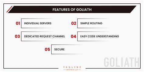 8 Best Ruby Frameworks List For Web Development In 2024