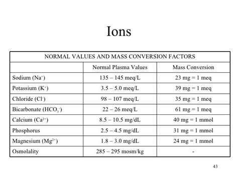 What Are Normal Lab Values For Electrolytes At Edith Fyfe Blog
