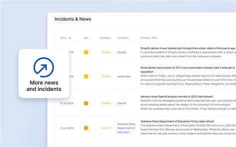 Expanded News And Incident Coverage Upguard Releases