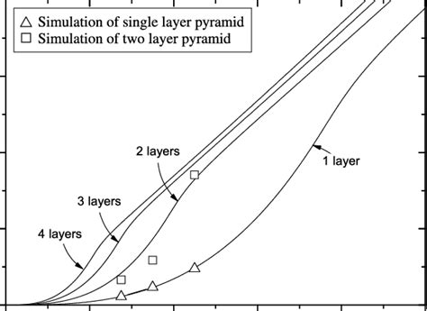 Simulations And Predictions Of The Relative In Plane Compressive Download Scientific Diagram