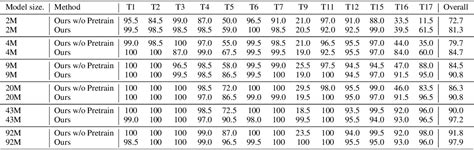 Table 12 From Mastering Robot Manipulation With Multimodal Prompts Through Pretraining And Multi