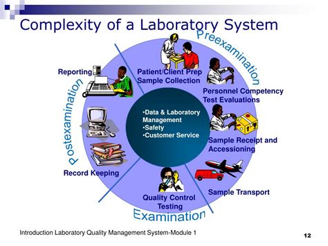 Laboratory Qms At Freda Hall Blog