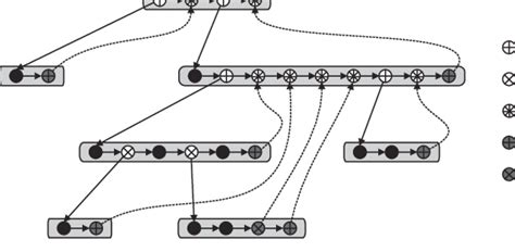 A Strict Computation With Dots Primitives Download Scientific Diagram
