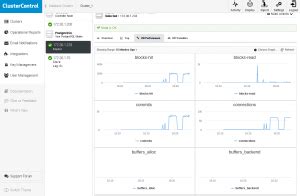 PostgreSQL Monitoring Key Metrics Best Practices Top Tools