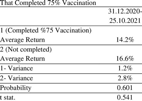 T Test Showing The Performance Differences Of Stock Market Indices Of Download Scientific