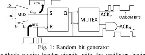 Figure 1 From Variable Duty Cycle Pulse Generation For Low Complexity Randomization In Machine
