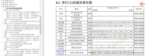串口初始化配置详解 单片机的做串口怎么配置 csdn博客