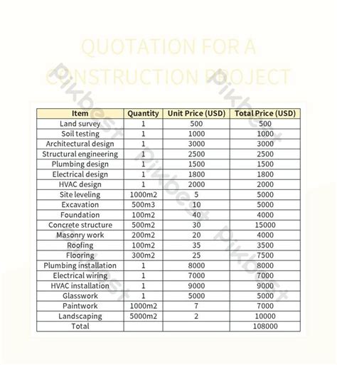 Tips For Crafting An Accurate Construction Project Quote Excel