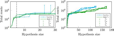 figure 17 from small test suites for active automata learning semantic scholar