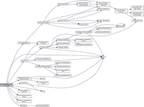 Audacity Basiceffectuiservices Class Reference