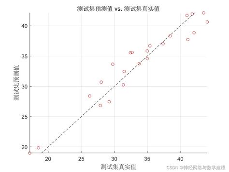 Woa Lstm回归预测多输入鲸鱼算法 长短期神经网络matlab Csdn博客