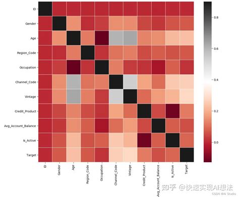 基于lightgbm实现银行客户信用违约预测 知乎