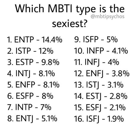 Sexiest Mbti Type Mbti Istp Personality Mbti Personality