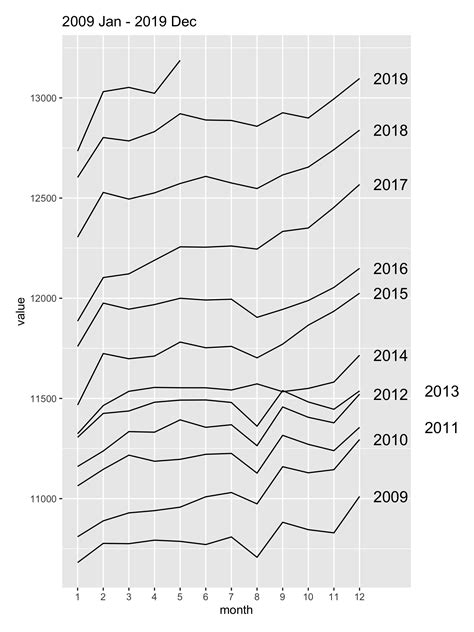 Chapter 3 Initial Data Analysis Exploratory Data Analysis In The 21st