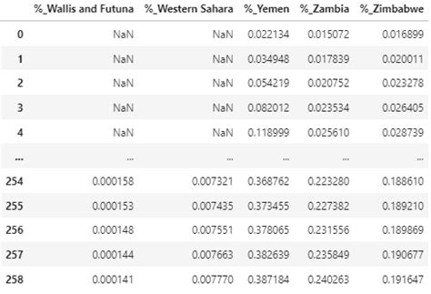 Python How To Get Percentage Of Data Frame Based On Single Column Stack Overflow