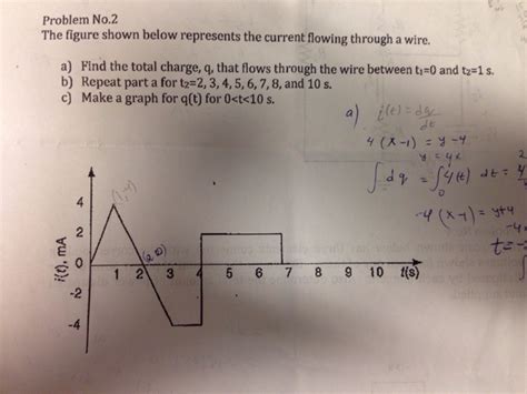 Solved The Figure Shown Below Represents The Current Flowing