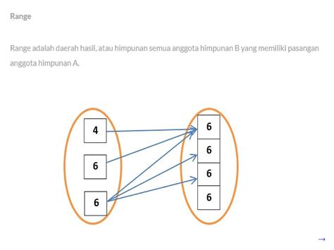 meb pertemuan 2ps functions and graph pptx