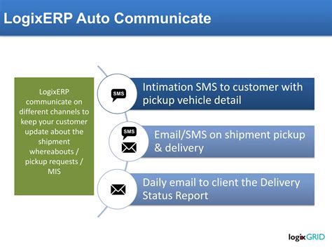 Logix Erp Air Surface Railways Management System Ppt