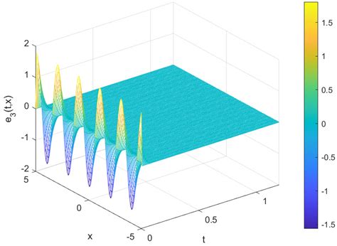 Fixed Time Synchronization Of Reaction Diffusion Fuzzy Neural Networks With Stochastic Perturbations
