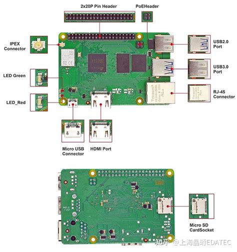 现在（2023）arm Linux开发板那家好用？ 知乎
