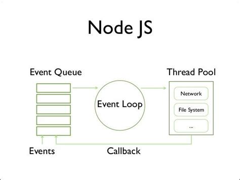 Exploring Operating Systems With Nodejs Ajay Pawar Posted On The
