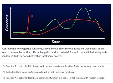 solved consider the two objective functions above for