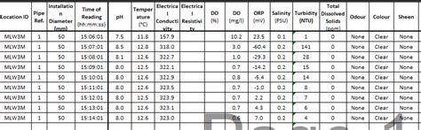 indexing is there a function to copy one sheet to another but in a
