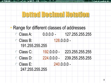 Ppt Ip Addressing In Internet Protocol Powerpoint Presentation Free