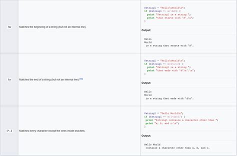 Tips What Is Regex And Why Do The Developer Should To Learn It