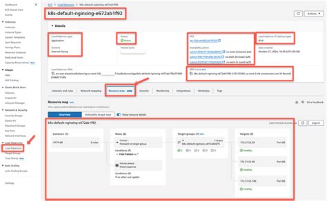 Setup Aws Load Balancer Controller On Eks Complete Guide