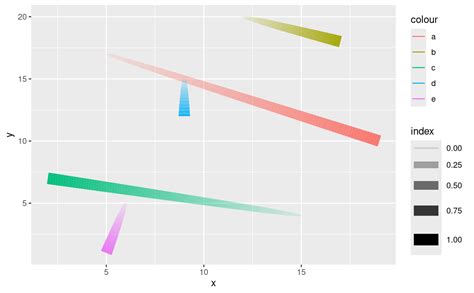 Link Points With Paths — Geomlink • Ggforce