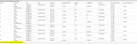 Solved Transfering Parameters Information Via Pipe Conections
