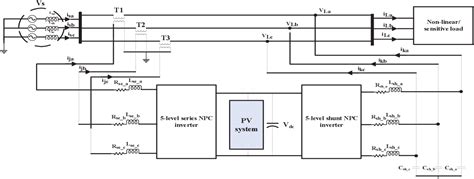 Figure 1 From Performance Analysis Of Pv Integrated Npc Multilevel Inverter Based Unified Power