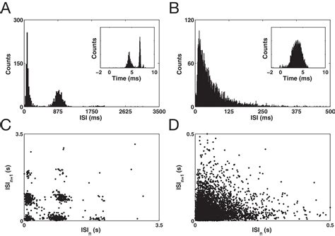 Figures And Data In Intermittent Subthalamic Nucleus Deep Brain Stimulation Induces Risk