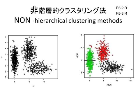 構造的表現 structure and space ppt download