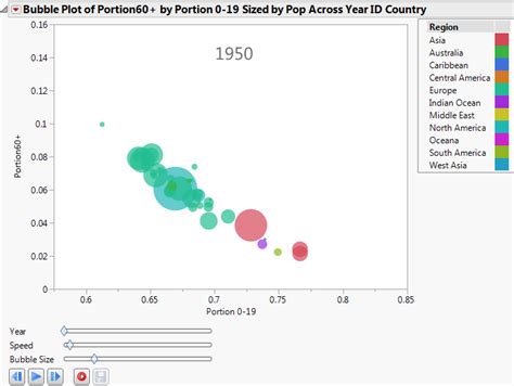 Example Of A Dynamic Bubble Plot