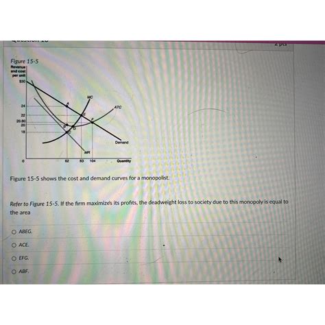Solved Figure 15 5 ﻿shows The Cost And Demand Curves For A