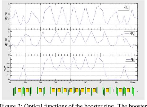 Figure 2 From Development Of Dedicated Linac And Booster For Kek Pf Semantic Scholar
