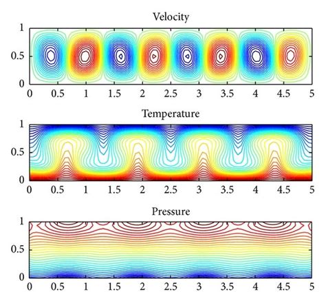 Example 20 Streamlines Of Velocity And Isolines Of Temperature And Download Scientific Diagram