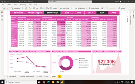 Create Professional Power Bi Dashboards And Reports By Ayeshaamir Fiverr