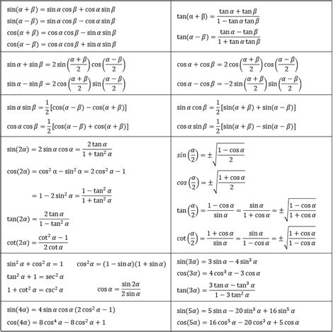 Trigonometry Conversion Chart Trigonometry