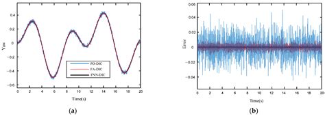 applied sciences free full text fuzzy neural network dynamic