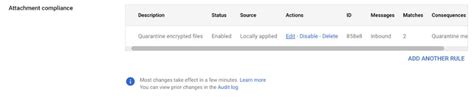 Weird Trick To Block Password Protected Files To Combat Ransomware